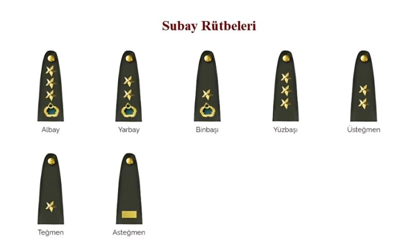 Askeri Rütbeler - Türk Silahlı Kuvvetleri (TSK) 2026