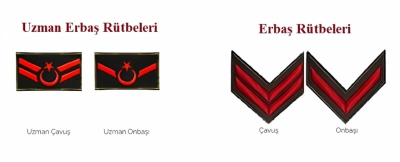 Askeri Rütbeler - Türk Silahlı Kuvvetleri (TSK) 2026