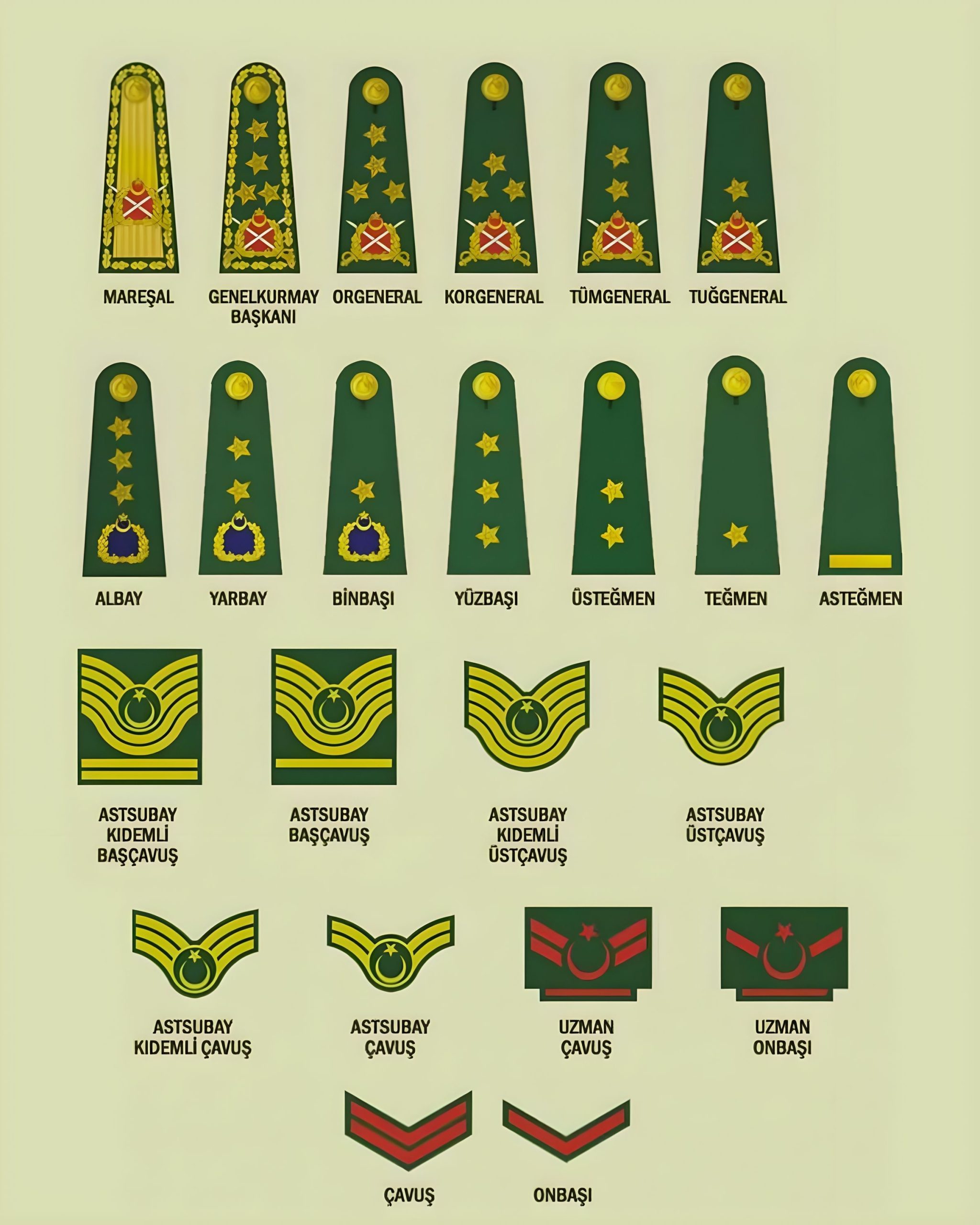 Askeri Rütbeler - Türk Silahlı Kuvvetleri (TSK) 2026